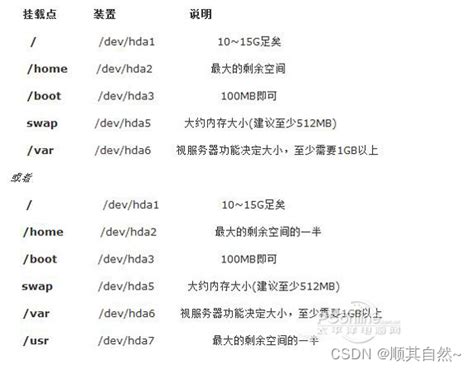 Linux 分区linux 怎么分区合适 Csdn博客