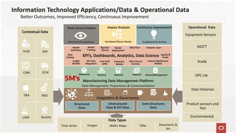 The Itot Data Conundrum
