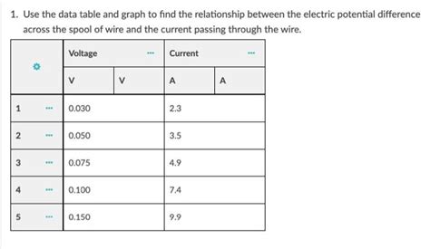 solved 1 use the data table and graph to find the