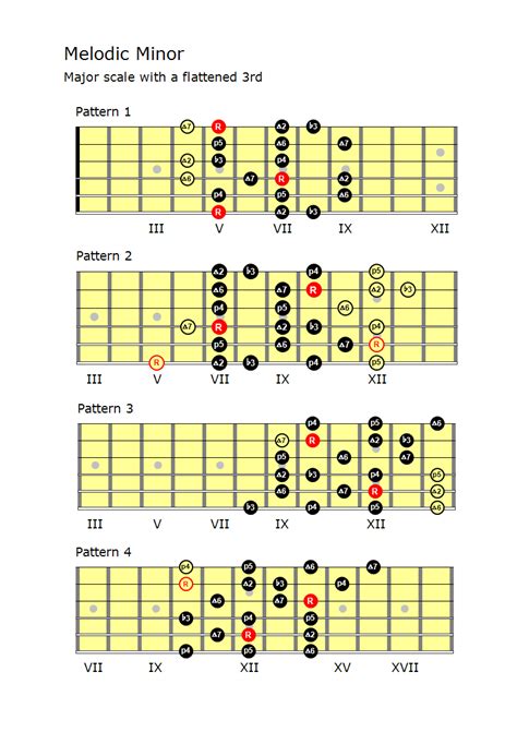 Melodic Minor Guitar Scale Printable Guitar Scales