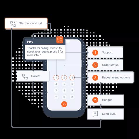 A Step By Step Guide On How To Create An Ivr System Infobip