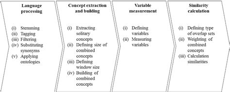 figure 1 from use of a new patent text mining and visualization method