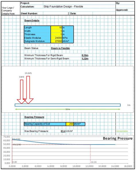 Strip Foundation Design Spreadsheet2 Civilweb Spreadsheets