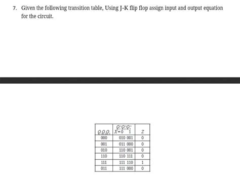 solved 7 given the following transition table using j k