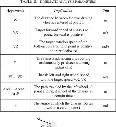 Table Ii From Design And Simulation Of Intelligent Mobile Chassis For
