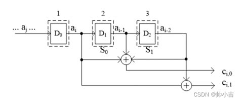 Ofdm调制及otfs调制（matlab仿真）matlab中ofdm仿真 Csdn博客