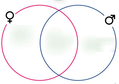 Reproduction Love Relationships And Sex Secondary Characteristics
