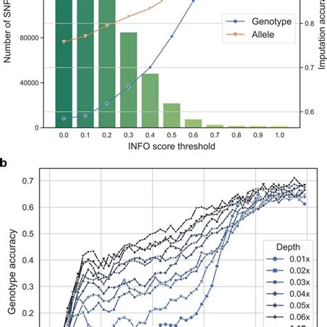Performance Of Different Imputation Result Filters The Accuracies Of Download Scientific