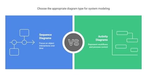 Sequence Diagrams Vs Other Uml Diagrams A Comprehensive Comparison