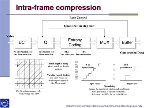 Ppt Computer Vision Coding Standards Powerpoint Presentation Free
