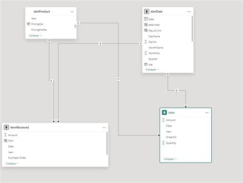 Solved Fetch Matching Date Value Or Latest Date Value Microsoft Fabric Community
