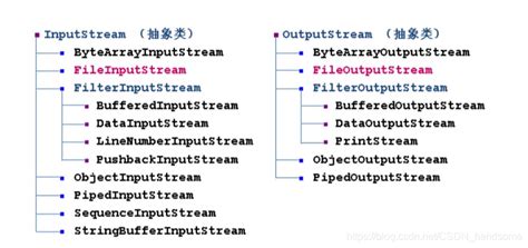 软件设计模式学习（十三）装饰模式1某系统提供了一个数据加密功能可以对字符串进行加密。最简单的加密算法通过对 Csdn博客