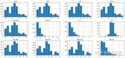深入理解递归特征消除法RFE基于Python的实际应用 知乎