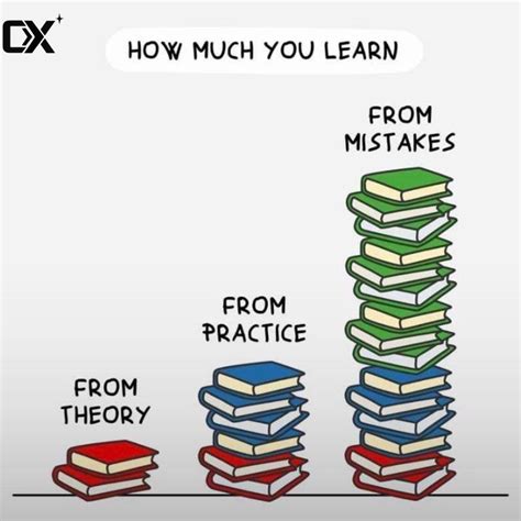 Akhilesh Chaturvedi Posted On Linkedin