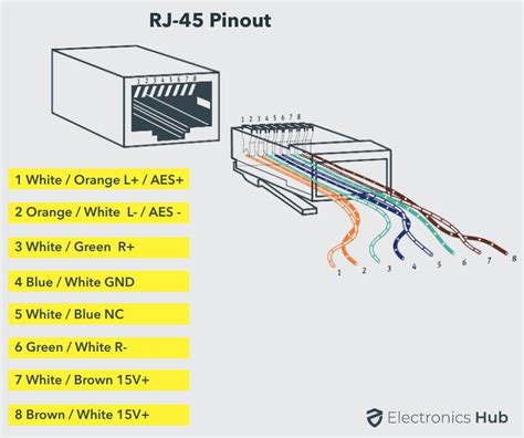 Types Of Computer Ports And Their Functions Artofit