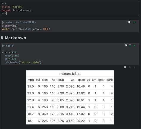 Gt Tables In Markdown Visual Editor Publishing Your Results Posit