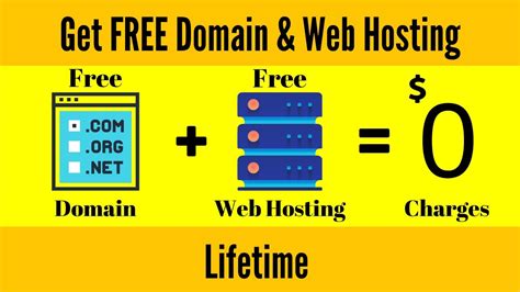 Part 1 Free Domain And Web Hosting Create A Dynamic Wordpress Website Sept 2020 Method