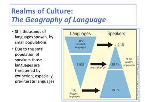 Geography Quiz Flashcards Quizlet