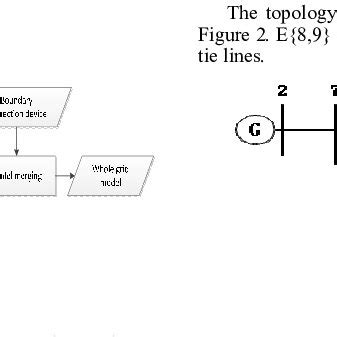 Topology Diagram Of IEEE 9 Bus System Download Scientific Diagram