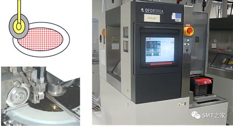 Wafer晶圆封装工艺介绍 wafer mount CSDN博客