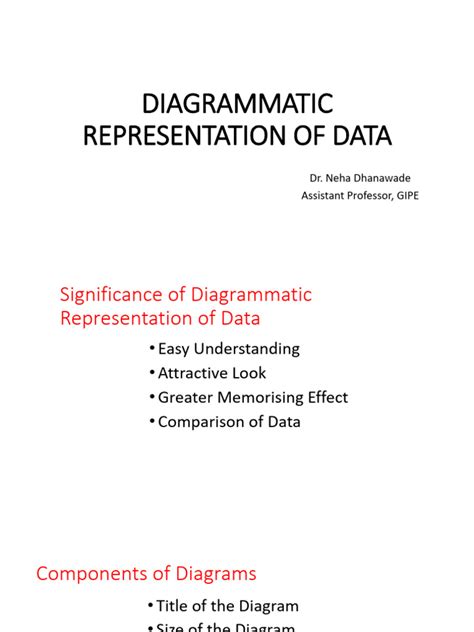 Lecture 3 Digramatic Representation Of Data Pdf Area Length