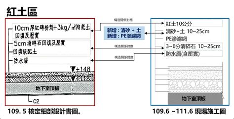 新竹棒球場土壤檢測取樣計畫出爐 預計3月下旬啟動開挖 上報 焦點