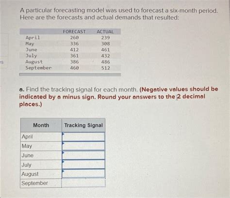 solved a particular forecasting model was used to forecast a
