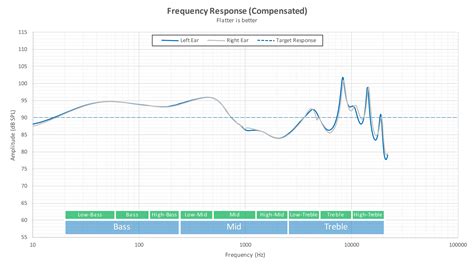 Bose Frequency Response Chart Ponasa