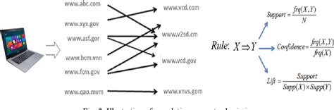 Figure 1 From Web Application Ddos Attack Defense Using Access