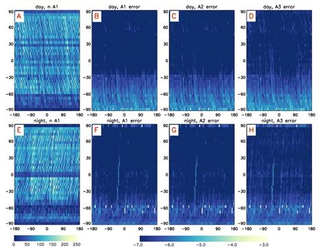 A And E Number Of Single Scan Data Diagnoses In The A1 Channel