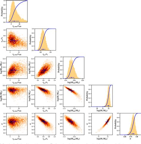 Figure 1 From Angular Power Spectrum Of Galaxies In The 2mass Redshift Survey Semantic Scholar