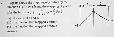 SOLVED The Diagram Shows The Mapping Of Y Onto X By The Function F Y Ax B And The Mapping