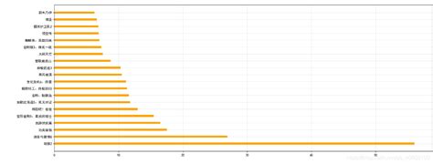 Matplotlibpyplot超详细入门总结matploylibployt Csdn博客