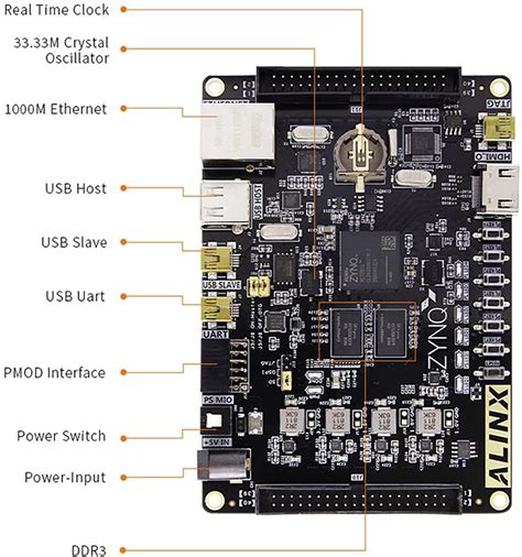 alinx ax7010 xilinx zynq 7000 xc7z010 fpga development board