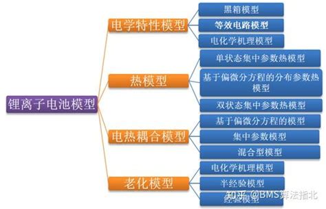 参数辨识之电池建模 知乎