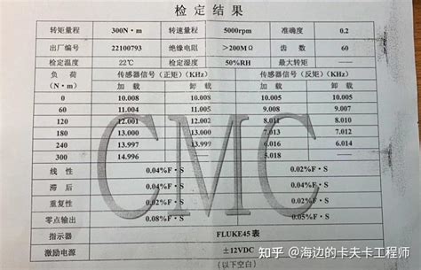 转矩转速传感器使用方法 知乎