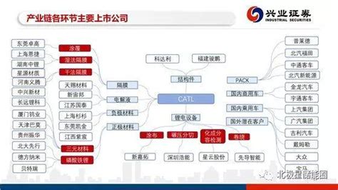 深度解读宁德时代产业链（内附33页ppt报告）