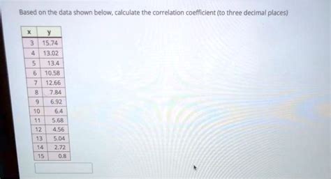 based on the data shown below calculate the correlat… solvedlib