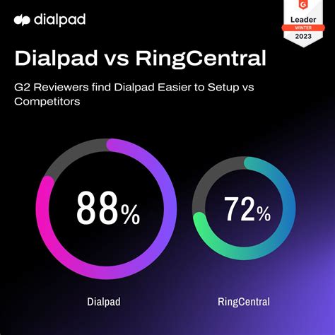 Penny Perry On Linkedin Business Software And Services Reviews G2