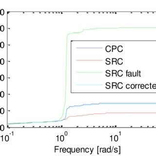 Power Spectral Density Plots Highlighting The P Vibrations Download Scientific Diagram
