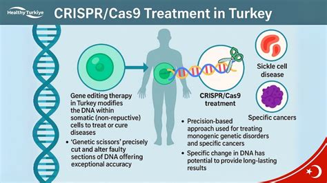 Gene Editing Therapy In Turkey Crispr Cas9 Treatment