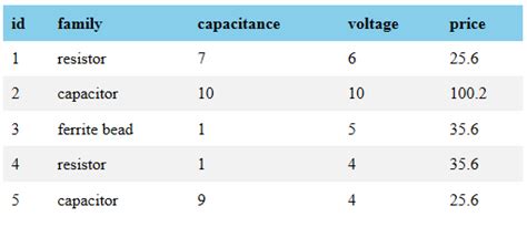 Css Advice On Php Data Table Fetched From Mysql Stack Overflow