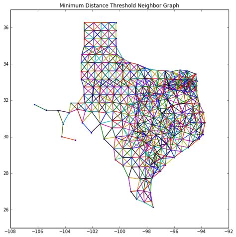 Spatial Weights In PySAL Geographic Data Science With PySAL And The
