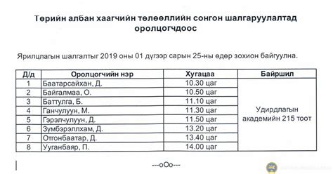 Төрийн албан хаагчийн төлөөллийг сонгон шалгаруулах комисс оролцогчдыг