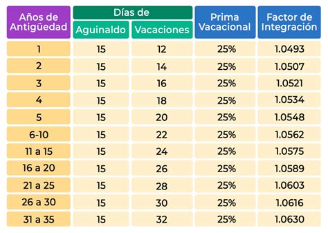 nueva ley de vacaciones 2024 tabla letti olympia