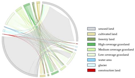 Remote Sensing Special Issue Applications Of Multi Scale Remote