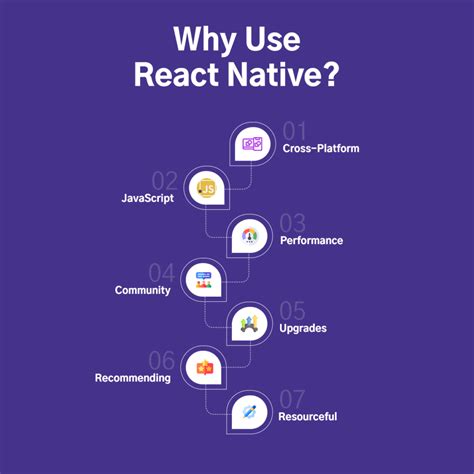 React Native Tutorial How To Build A React Native App