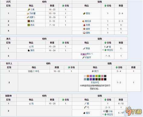 我的世界服务器交易系统《我的世界》交易系统介绍 村民交易系统详解 Csdn博客