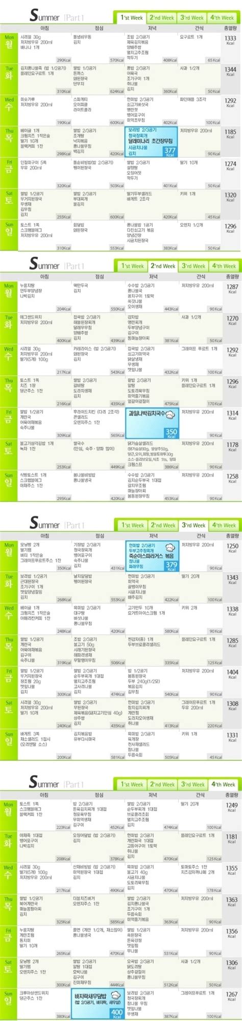 다이어트 식단 단기간 살빼는 음식2주 한달 표 네이버 포스트