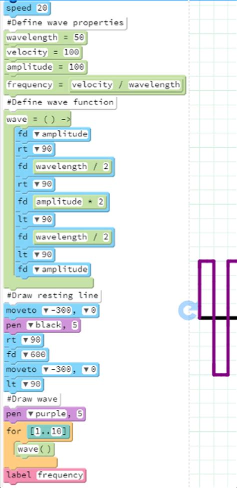 Program Used To Create Wave Visualization In Science Activity Download Scientific Diagram